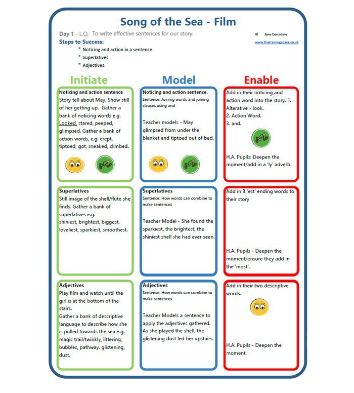 The True Story Of The Three Little Pigs Unit Plan Year 3 The the-true-story-of-the-three-little-pigs-unit-plan-year-3-the