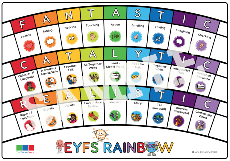 The EYFS Rainbow A1 Poster - The Training Space