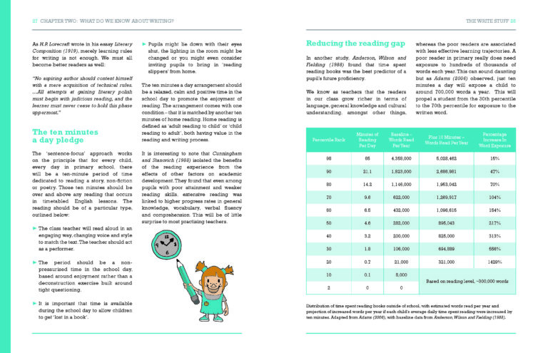 The Write Stuff - Transforming the Teaching of Writing - The Training Space