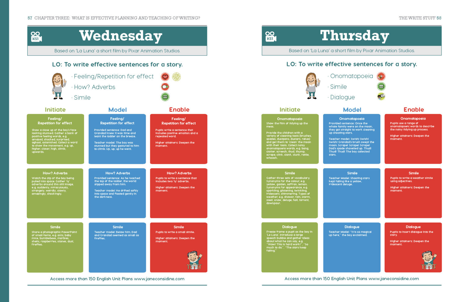 The Write Stuff - Transforming the Teaching of Writing - The Training Space